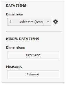 Date Filter In WinForms Dashboard Business Intelligence Dashboard DevExpress Documentation