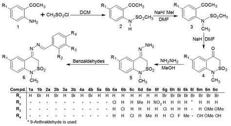 Synthesis Of N Benzylidene N 1 Methyl 2 2 Dioxo 23dihydro 1h 2λ Download Scientific Diagram