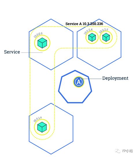 K8s 滚动更新如何优雅停止 Pod Csdn博客