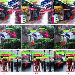 The Visualization Results Of Object Detection By YOLOv5 For Images From