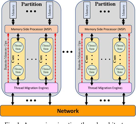 Figure 1 From The Evolution Of A New Model Of Computation Semantic