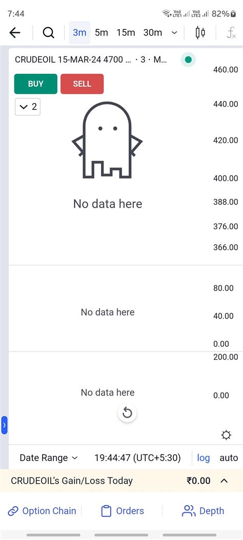 Why The Charts Not Showing Sometimes Bug Angel One Community