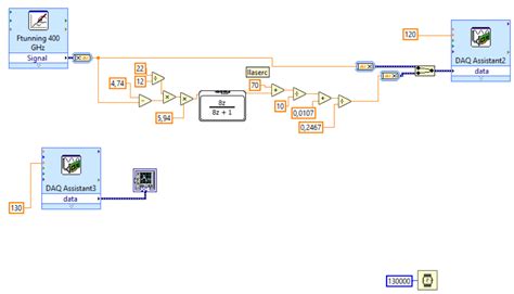 How To Apply Transfer Functions Not For Simulations Rlabview