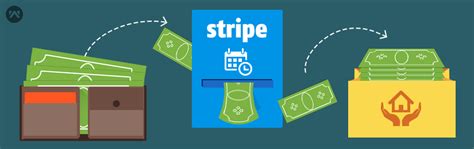 Prestashop Stripe Recurring Payment Subsription Based Payment