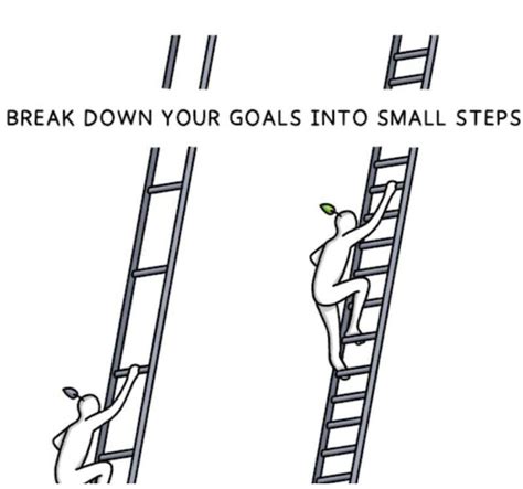 Prashant Srivastava On Linkedin Consulting Leadership Business Businessgrowth Successmindset