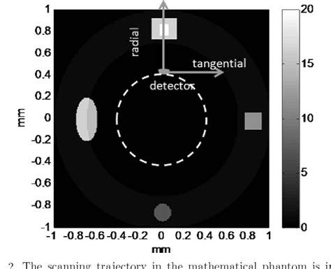 Figure 2 From Image Reconstruction In Intravascular Photoacoustic Imaging Semantic Scholar