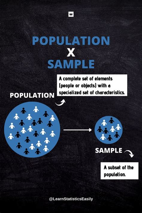Learn Statistics Easily Learnstatisticseasily Profile Pinterest