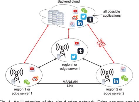Table 1 From Joint Application Placement And Request Routing