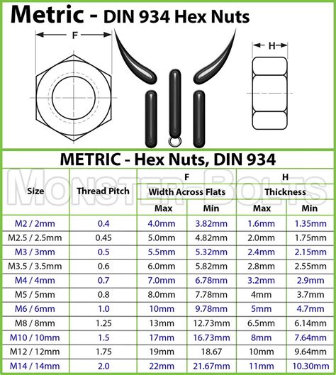 Grade 8 Hex Nut Dimensions At Chelsea Pugliese Blog
