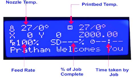 Â GRAPHIC LCD and Display Download Scientific Diagram