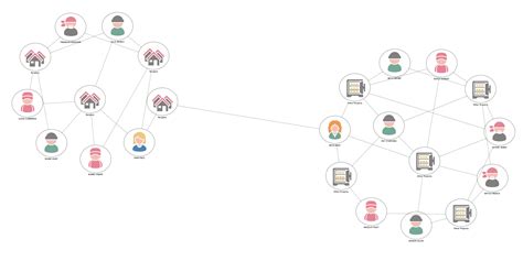 Tom Sawyer Software Link Analysis Software Data Visualization