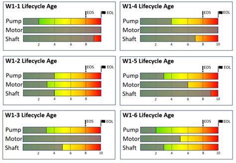Overlapping Bar Chart Visual Recommendation Microsoft Fabric Community