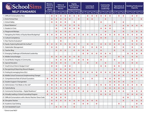 Nelp Standards Schoolsims