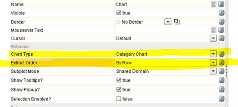 Unable To Apply SQL Query Binding To Chart Bar Chart And Easy Chart