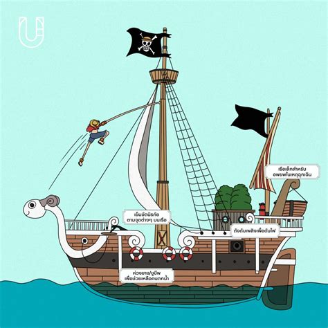 ออกแบบ Going Merry พรอมตามหา One Piece Urban Creature