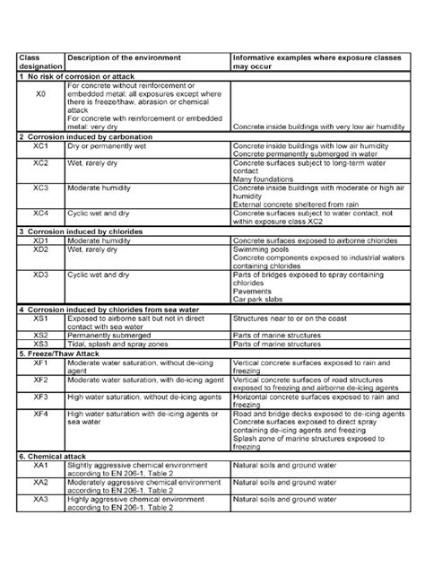 Exposure Classes Pdf
