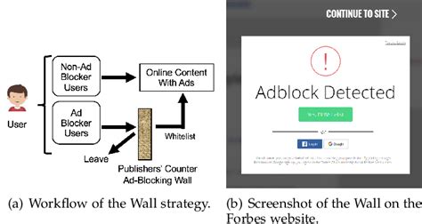 table 1 from deep learning based personalized dynamic counter ad