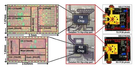 Figure 1 Transceiver Chipset Image Eurekalert Science News Releases
