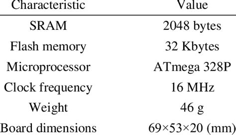 Characteristics Of The Arduino Uno Board Download Scientific Diagram