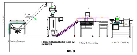 China Milk Pouch Packaging Machine Manufacturers Suppliers Factory