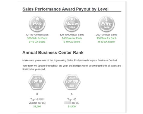 Effective Ideas For Sales Incentive Programs Ita Group