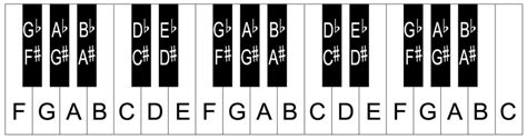 Diagram Diagram Of Keyboard Keys Mydiagramonline