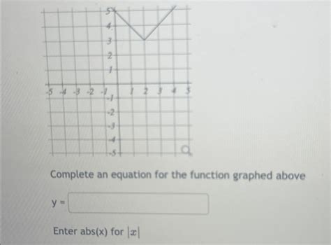 Solved Complete An Equation For The Function Graphed Chegg