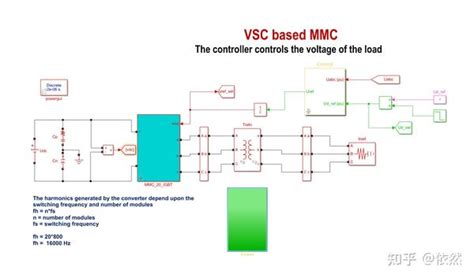 Vsc Vscigbt Mmc Pi Simulink