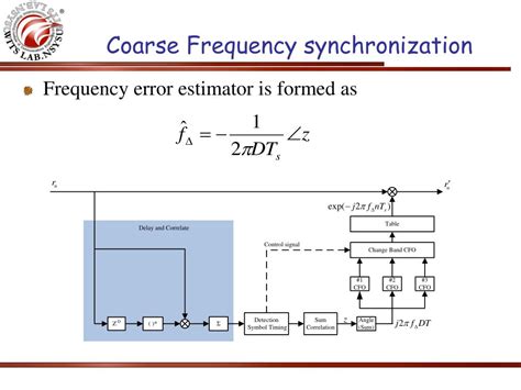 Ppt Uwb Receiver Algorithm Powerpoint Presentation Free Download