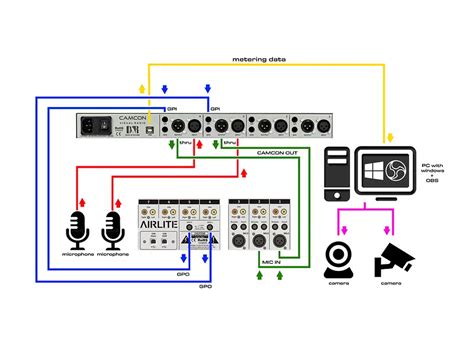 Dandr Camcon Visual Radio Triggerbox Create Visual Radio Easily