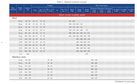 Color Table Rows When Using Multirow And Multicolumn TeX LaTeX