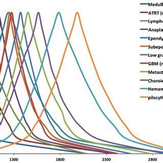 The Schematic Representation Of The Averaged ADC Histogram Distribution Download Scientific