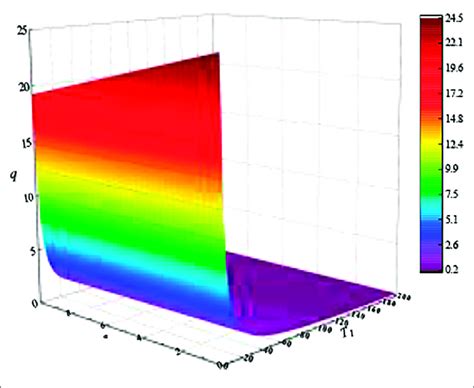 Building Materials Prices Building Materials Usage Coefficients And