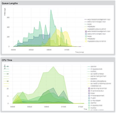 Series Overflow · Issue 5 · Pablofrommarsggnet · Github