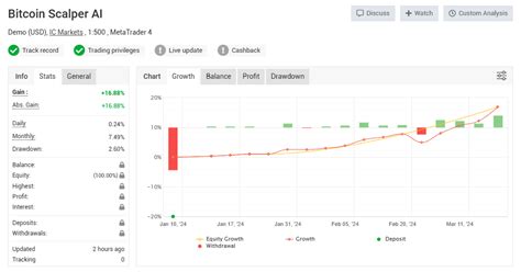 Bitcoin Scalper AI EA MT4 CheaperForex
