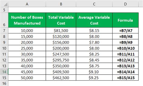 Average Variable Cost Formula Examples With Excel Template