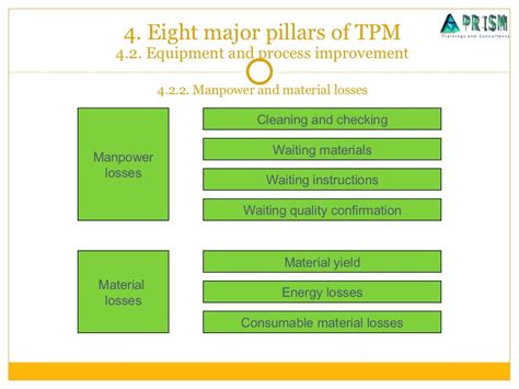 Tqm Tpm Kaizen