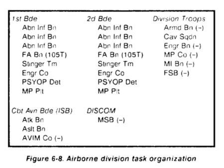Fm 71 100 2 Chptr 6 Operations Other Than War