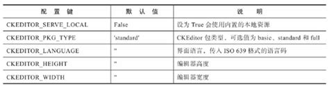 使用flask Ckeditor集成富文本编辑框 夏晓旭 博客园