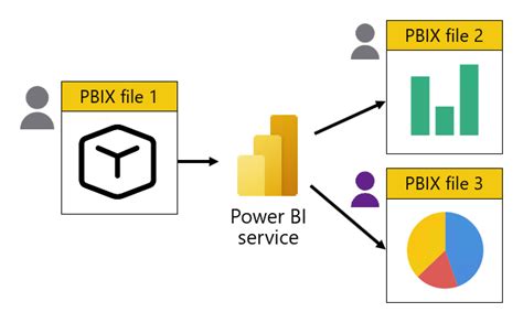 Memisahkan Laporan Dari Model Di Power Bi Desktop Power Bi