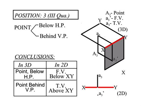 Projection Of Points Engineering Graphics PPT D Graphics Computer Software And Applications
