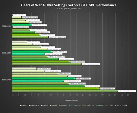 Модели видеокарт Nvidia Geforce