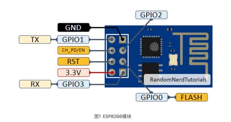 【arduino实验室】nb的玩法，远程控制交通信号灯 esp8266联网 鸿蒙开发者社区 51cto