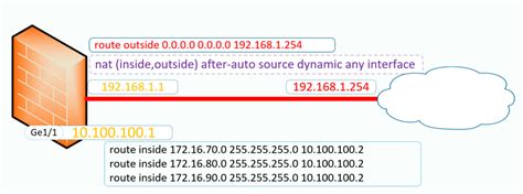 Configure Firewall To Support Multiple Vlan Networks Expert Network Consultant