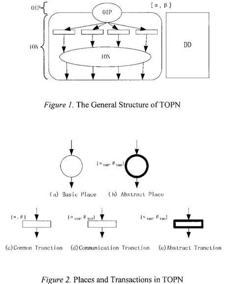 Fuzzy Timed Object Oriented Petri Net Thuiar