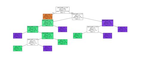 scikit learnのインストールと基本的な使い方学習と予測について マスジョイ