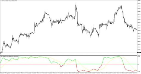 Profit Indicator Mt4 Free Download Forexracer