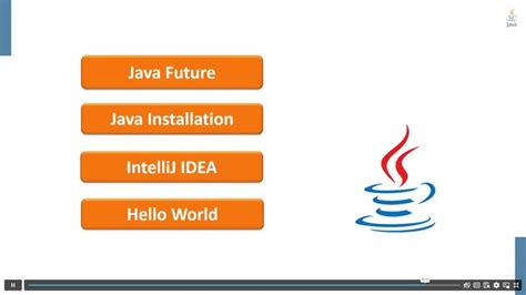 Mastering Advanced Java With Object Oriented Programming Alpha Academy
