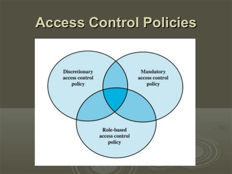 Access Control Policy Qms Information