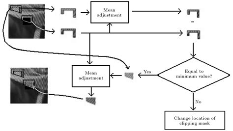 Inpaint Process Of Exemplar Based Error Concealment Method Top Missed